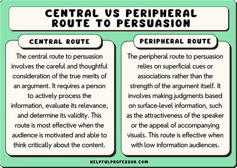 Central Route To Persuasion Examples