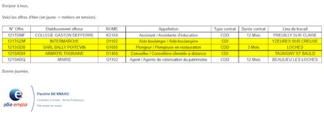 Blog Informatif CGT Fonderie Du Poitou Fonte 2021
