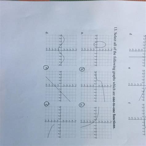 Select All Of The Following Graphs Which Are One To One Functions