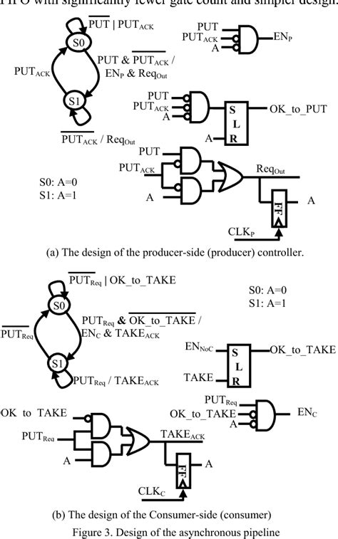 figure 1 from a new fifo design enabling fully synchronous on chip data communication network