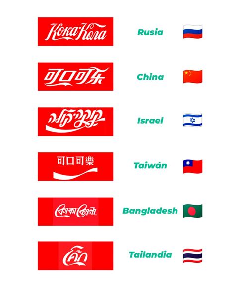 Evoluci N Del Logo De Coca Cola Tailor Ads