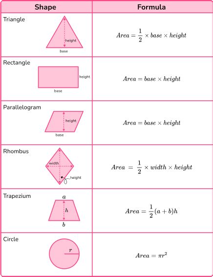 Area 2d Shapes Worksheet