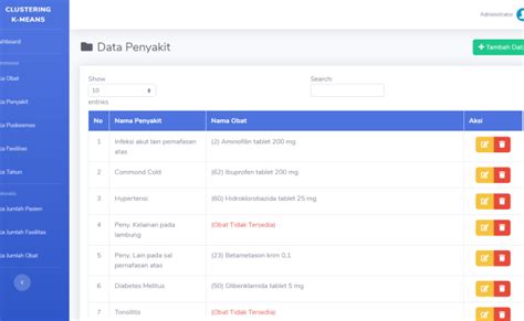 aplikasi data mining pengelompokan puskesmas terbaik metode clustering algoritma k means