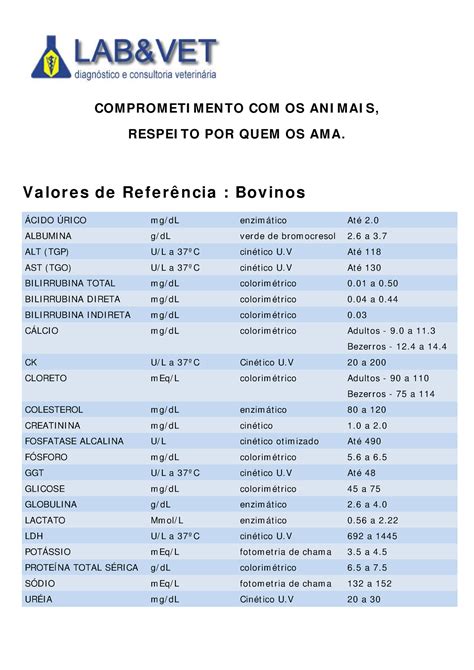 Hemograma Completo Bovinos Valores Normais Prom Eti M En To