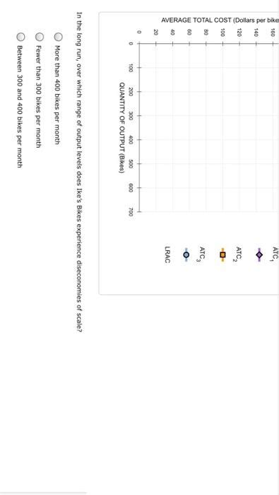 Solved On The Following Graph Plot The Three Average Total Chegg