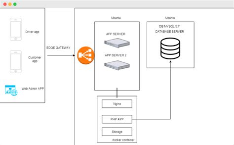 Microservices Vs Monolithic Architecture A Comprehensive Guide For