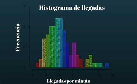 Qué es Histograma Su Definición Concepto y Significado