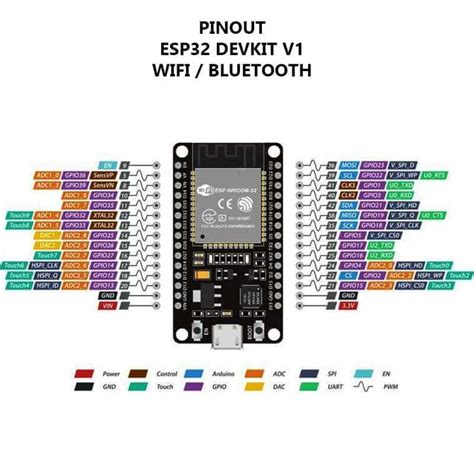 Doit Esp32 Devkit V1 Arduino