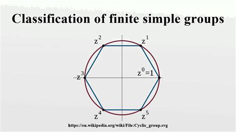 classification of finite simple groups youtube