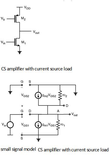Cmos Implementation Of Common Source Amplifier With Resistor