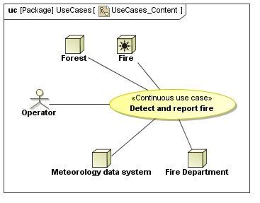 Hidden Feature Of SysML Activity Trees Model Based Systems
