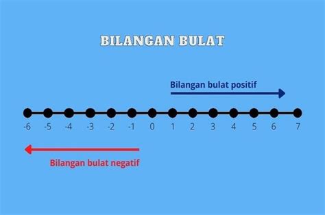 Bagaimana Cara Membaca Lambang Bilangan Bulat Adjar