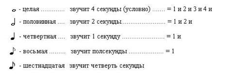 Музыкальные знаки и символы в картинках и их значение Фото подборки