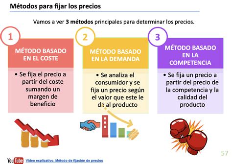 Precios Por qué es importante fijarlos correctamente