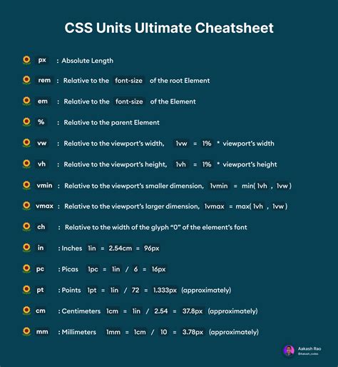 All Html Css Cheatsheet In One Place Css Cheatsheets