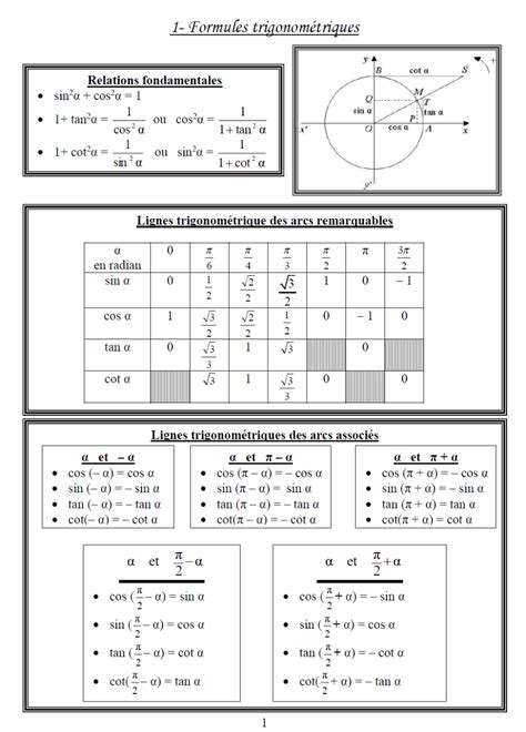 Formules trigonométriques Artofit