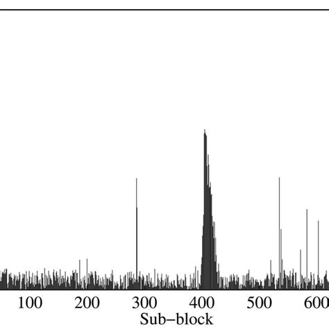 indices with different forgetting factors a forgetting factor was download scientific