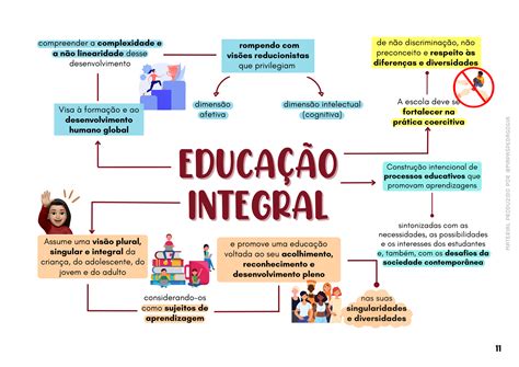 Mapa Mental Educacao Aposte No Sucesso Bet 444
