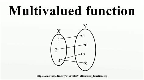 multivalued function youtube