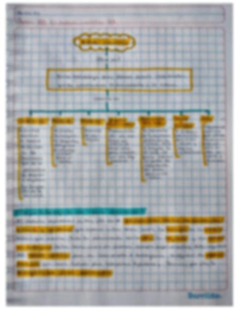 SOLUTION El M Todo Cient Fico Generalidades Biolog A Studypool
