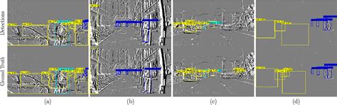 Figure From Recurrent Vision Transformers For Object Detection With