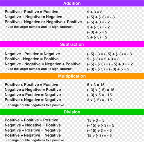 negative number subtraction integer multiplication mathematics negative number purple text