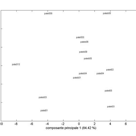 principal components analysis classification map of different slice of download scientific