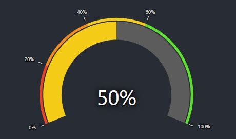 React Gauge Component Npm