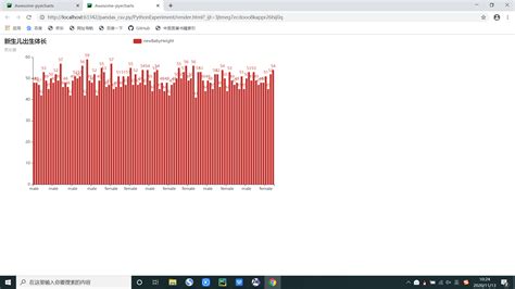 pyecharts 可视化操作csv文件 （bar，radar） 忆浩铭 博客园
