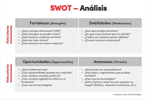 Análisis DAFO SWOT Definición y 5 pasos para un SWOT profesional