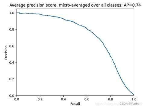 python利用pytorch实现绘制roc与pr曲线图 python 脚本之家