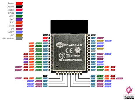 ESP32 Pinout Reference A Comprehensive Guide ElectroPeak