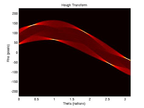 example hough transform matlab rosetta code