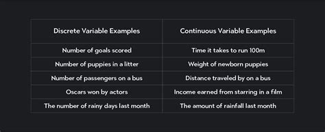 Understanding Variables In Statistics Types Examples Outlier