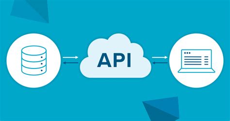 What Is REST API Examples And How To Use It Crash Course