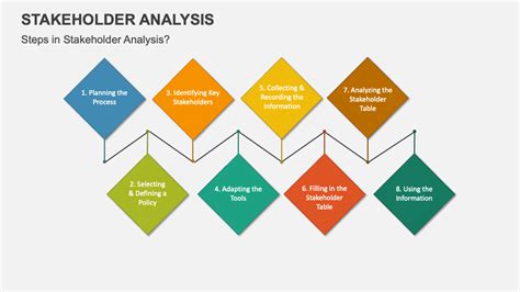 Stakeholder Analysis Powerpoint Presentation Slides Ppt Template