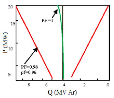 energies free full text modeling and optimization of wind turbines in wind farms for solving