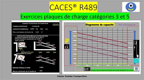 CACES R489 exercices corrigés plaques de charge catégorie 3 et 5