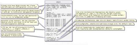 Python Oop Statische Member Und Type Annotation Oer Informatik