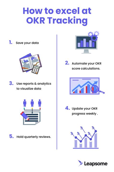 Tracking OKRs Methods Tips Benefits