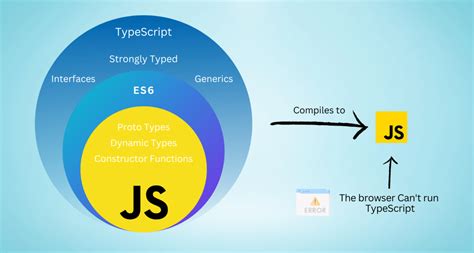 Why TypeScript Is Better Than JavaScript