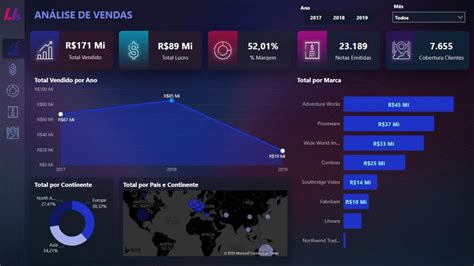Exemplos De Relat Rios E Dashboards Power Bi Xperiun