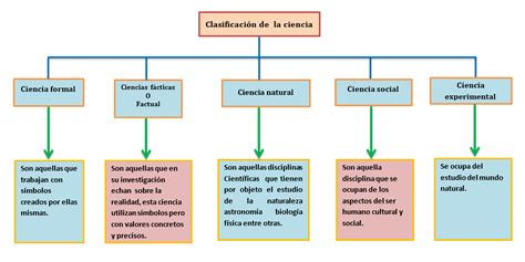 Clasificaci N De La Ciencia Clasificaci N De La Ciencia