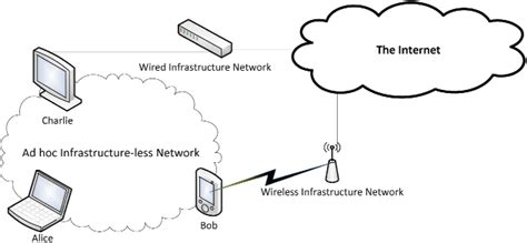 figure 1 from the case for software defined networking in heterogeneous networked environments