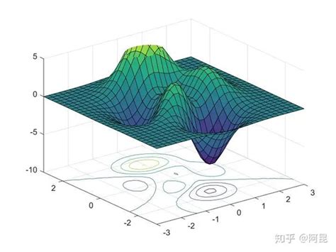 用 python 画如此漂亮的专业插图 ？简直 so easy！ python怎么插图