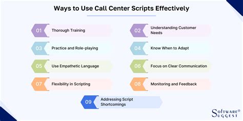 Powerful Call Center Scripts For Your Agents