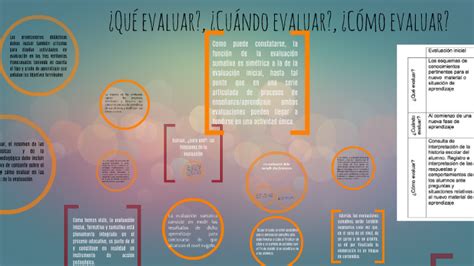Qué evaluar Cuándo evaluar Cómo evaluar by Thairi Herrera on Prezi
