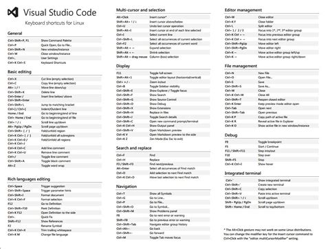 Visual Studio Shortcuts Keys Dasebrooklyn