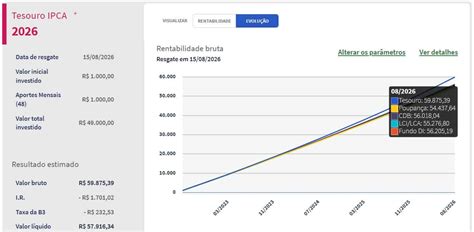 Tesouro IPCA como funciona vantagens e simulações