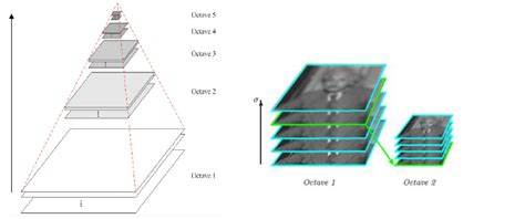 十 opencv 特征点检测和匹配 opencv特征点检测与匹配 samll guo的博客 csdn博客